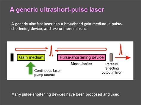 The Generation Of Ultrashort Laser Pulses The Importance