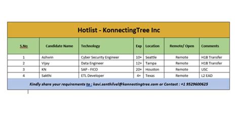 Kavitha Devi Senthilvel On Linkedin Hello Connections This Is Kavi From Konnectingtree Inc