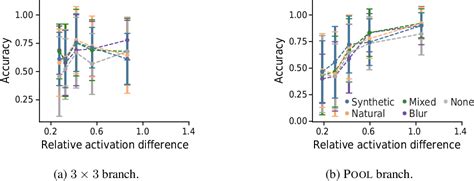 Figure 16 From How Well Do Feature Visualizations Support Causal