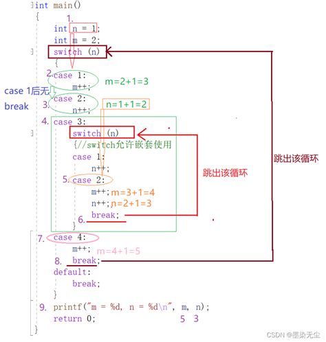 小练习合集（讲解控制语句后续） Csdn博客