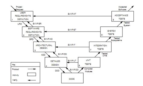 program verification validation correctness project topic ~ projects topics