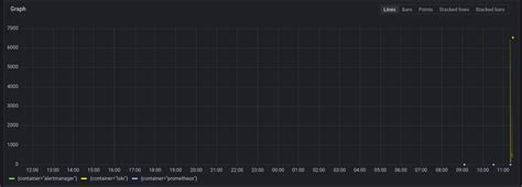 Speeding Up Grafana Loki Queries By Using Cache SHALB