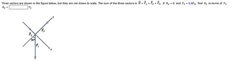 Three Vectors Shown In The Figure Below But Thev Are Not Drawn Scale The Sum Of The Three