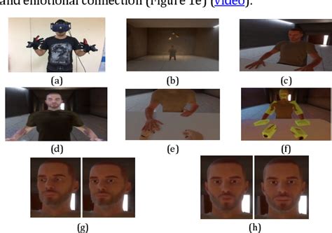 Figure 1 From Exploring Non Verbal Cues And User Attention In Ivr With Eye Tracking Technologies
