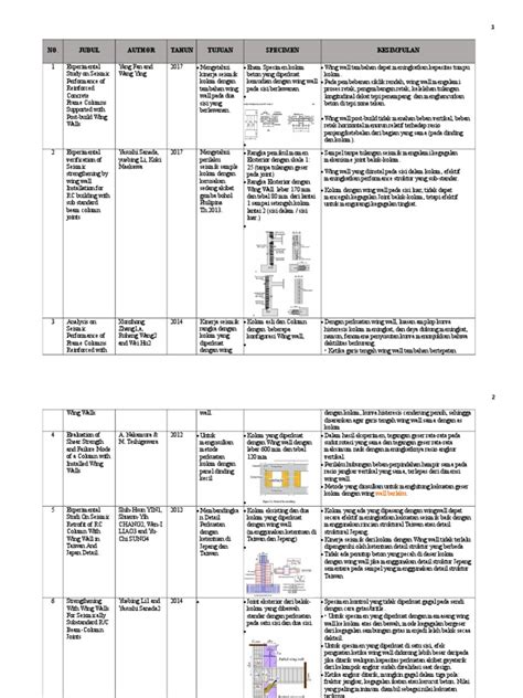 Mapping Jurnal Pdf
