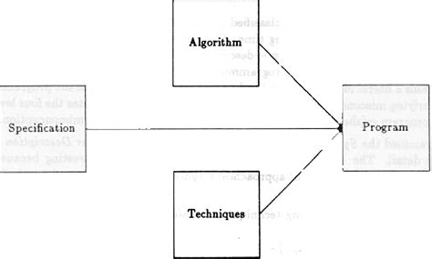 figure 2 from evaluating prolog environments a progress report