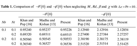 And 2 Illustrate The Suction Effect On The Velocity And Temperature