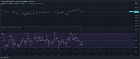 Understanding Rsi A Comprehensive Guide