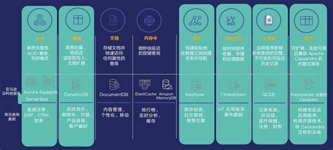 serverless时代已经全面到来：冷启动时间降低90 ，数据分析all on serverless 服务革新 tina infoq精选文章