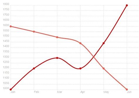 Angular Directive For Chartistjs Angular Script