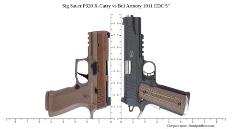Sig Sauer P320 X Carry Vs Bul Armory 1911 EDC 5 Size Comparison Handgun Hero