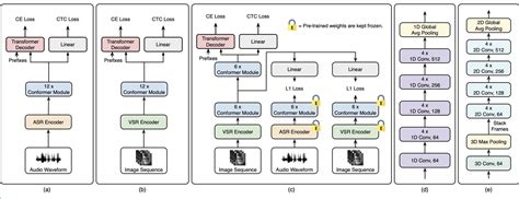 a model that can recognize speech in different languages from a speaker