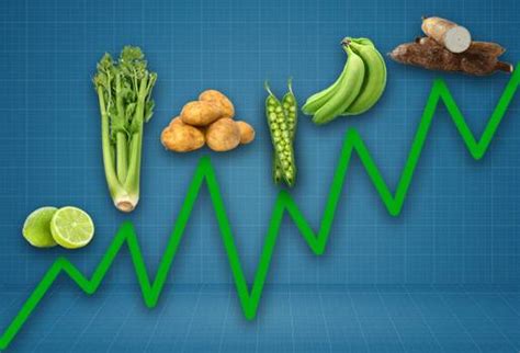 Los 10 Alimentos Que Más Han Subido De Precio Por El Clima Contexto