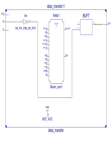 Rtl In Pdf Computers
