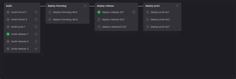 Create Your Cicd Pipeline By Gabrielmoraesg Fiverr