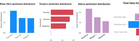 Explore Hundreds Of Data Visualisation Projects Created By Data Scientists Around The World