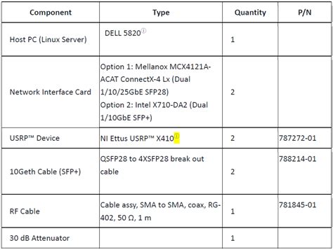 Ni Rf Data Recording Api Documentation Ni