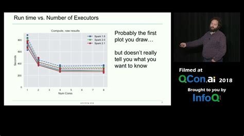 Optimizing Spark Youtube