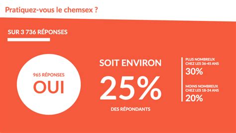 Deux Articles Chem Sex Octobre Psychoactif