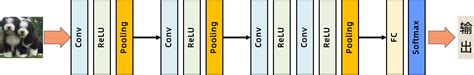 62convolutionalarchitecture