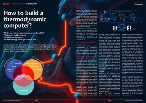 How To Build A Thermodynamic Computer Edma