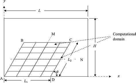 Schematic Of Computational Domain Abcd Inside The Problem Domain Download Scientific Diagram