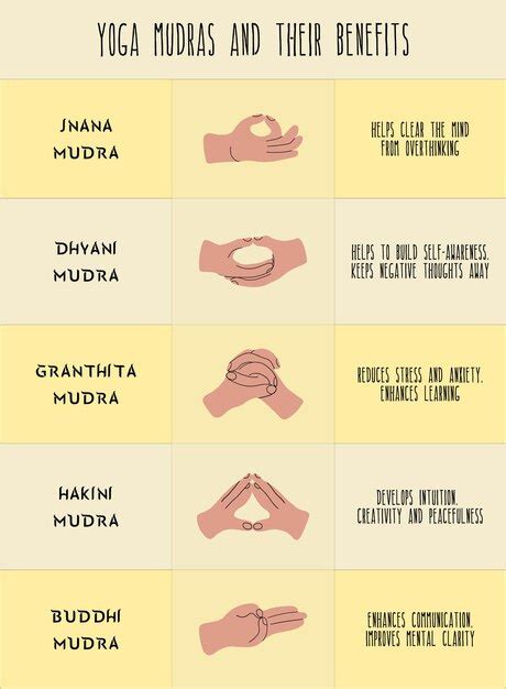 Pranic Mudras Vectors And Illustrations For Free Download