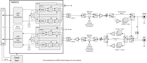 USRP N300 Fansen