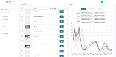 Data Analytics Business Intelligence Surge