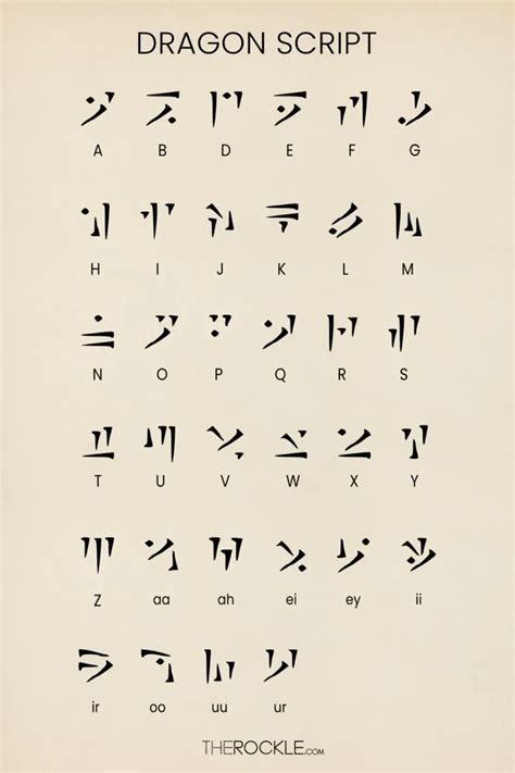 7 Most Complete Fictional Languages From Pop Culture THE ROCKLE