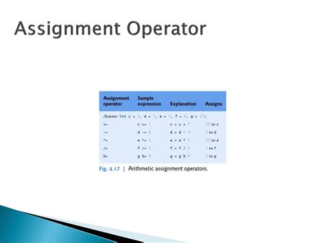 Computing Fundamentals Ppt Download