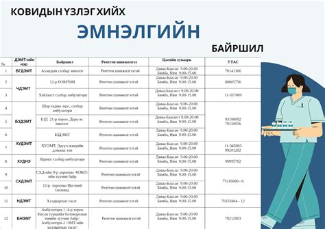 Ковидын үзлэг хийх амбулаторийн тоог 12 болгож нэмэгдүүллээ