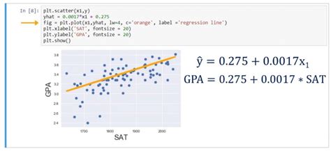 How Do You Write Linear Regression Equation Tessshebaylo