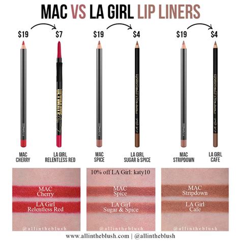 Mac Oak Lip Liner Swatch