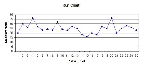 Run Chart Ponasa