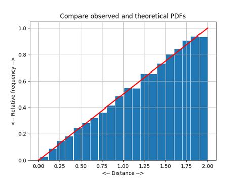 Sphere Distance