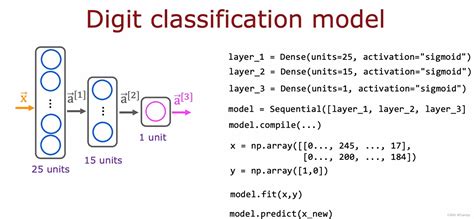 机器学习入门笔记 2 2022吴恩达机器学习Deeplearning ai课程回顾 2022吴恩达机器学习deeplearning