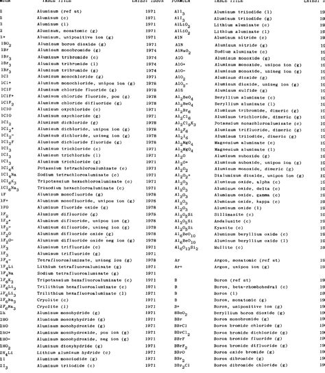 Pdf Janaf Thermochemical Tables 1982 Supplement