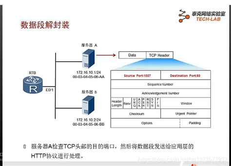 数据转发过程lp小子的博客 Csdn博客