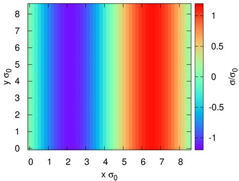 Eigenvectors Of The Hessian Matrix 31 Corresponding To Negative