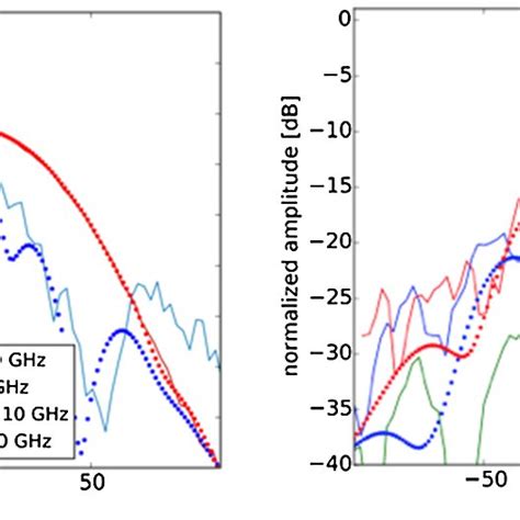 Four Types Of Lenslet Arrays Based On Metamaterials A In The