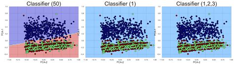 electronics free full text towards data driven fault diagnostics framework for smps aec