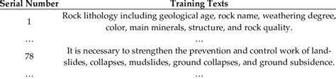 Training Texts With Hierarchical Relations Download Scientific Diagram