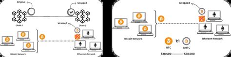 What Is Axelar Explanation AXL Tokenomics Iexplaincrypto