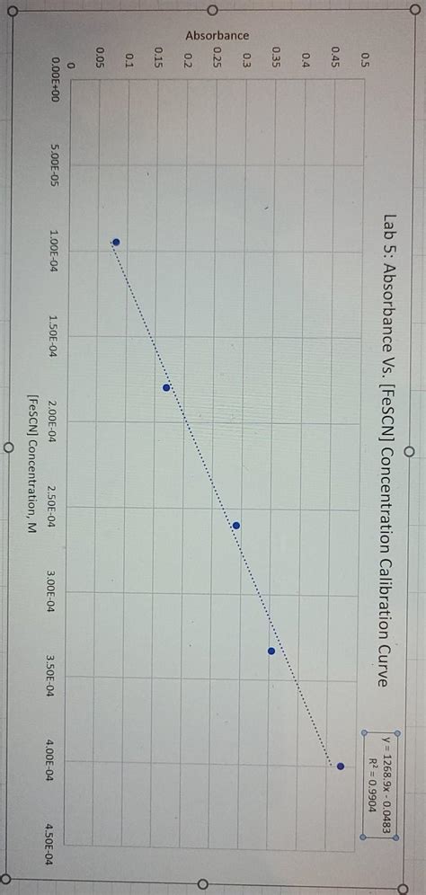 Solved Equilibrium Mixture Composition ЗЕ E Table Data Chegg