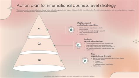 Updated 2023 Top 10 International Business Templates To Help You Tap