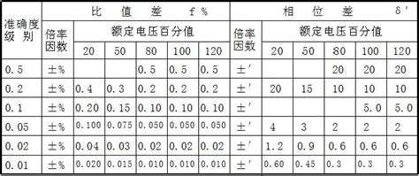标准电压互感器技术参数 武汉国电西高旗下品牌