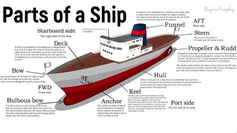 Different Parts Of Ship And Their Functions 2
