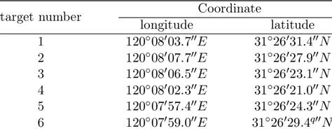 latitude and longitude of the target point download table