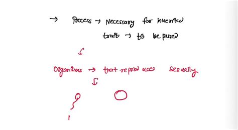 Solved What Process Is Necessary For The Inherited Traits Of An